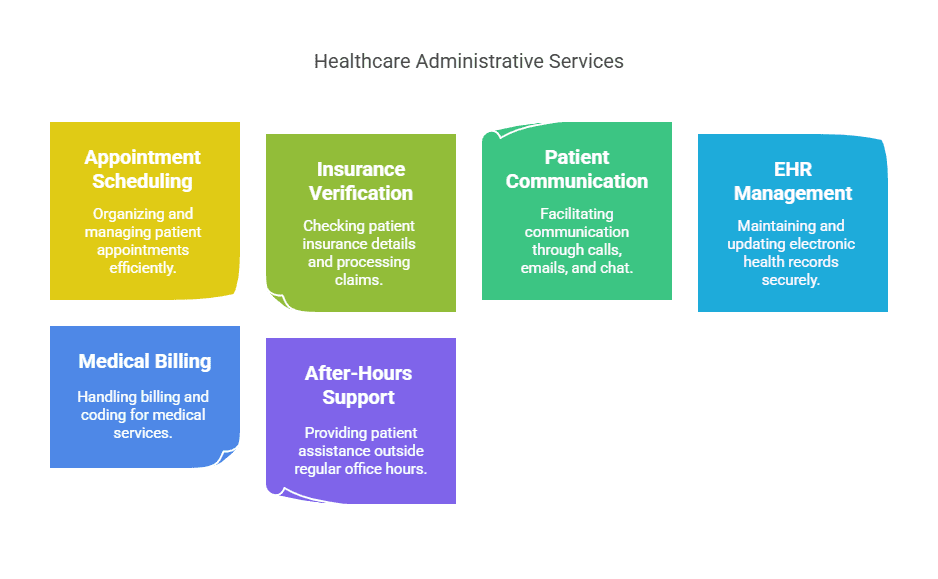 Transform Your Practice with a Remote Medical Assistant: Here’s How ...