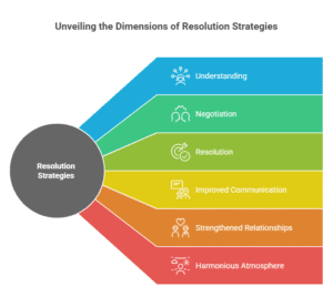 Coverage Limitations and Plan Exclusions in Health Insurance