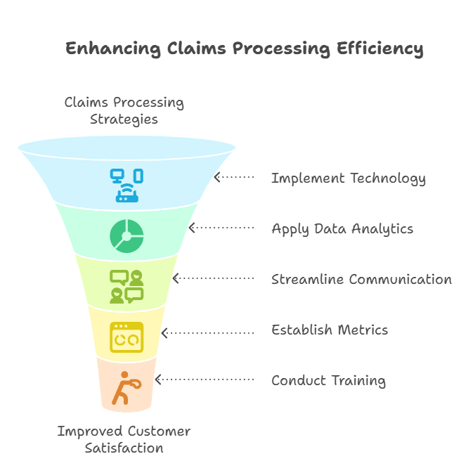 Hospital claims workflow visibility for revenue protection