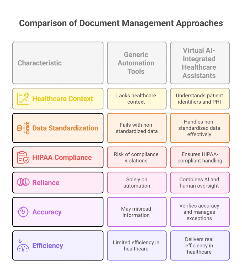 HIPAA compliant document renaming software
